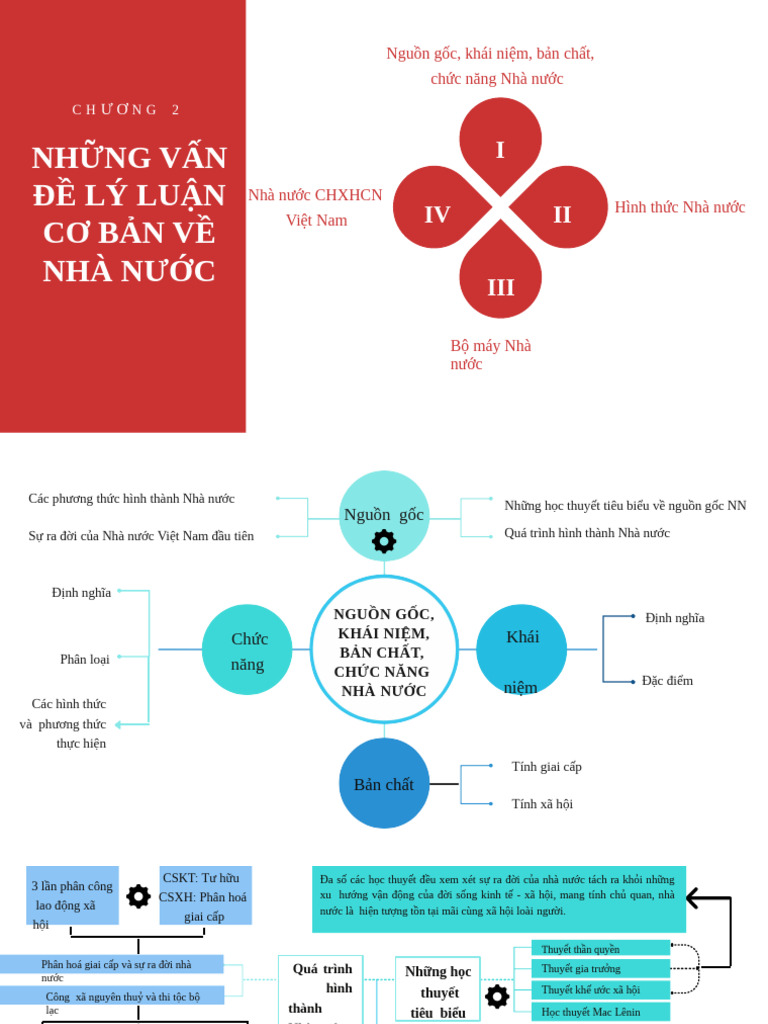 NN&PLĐC C2 NGNN | PDF