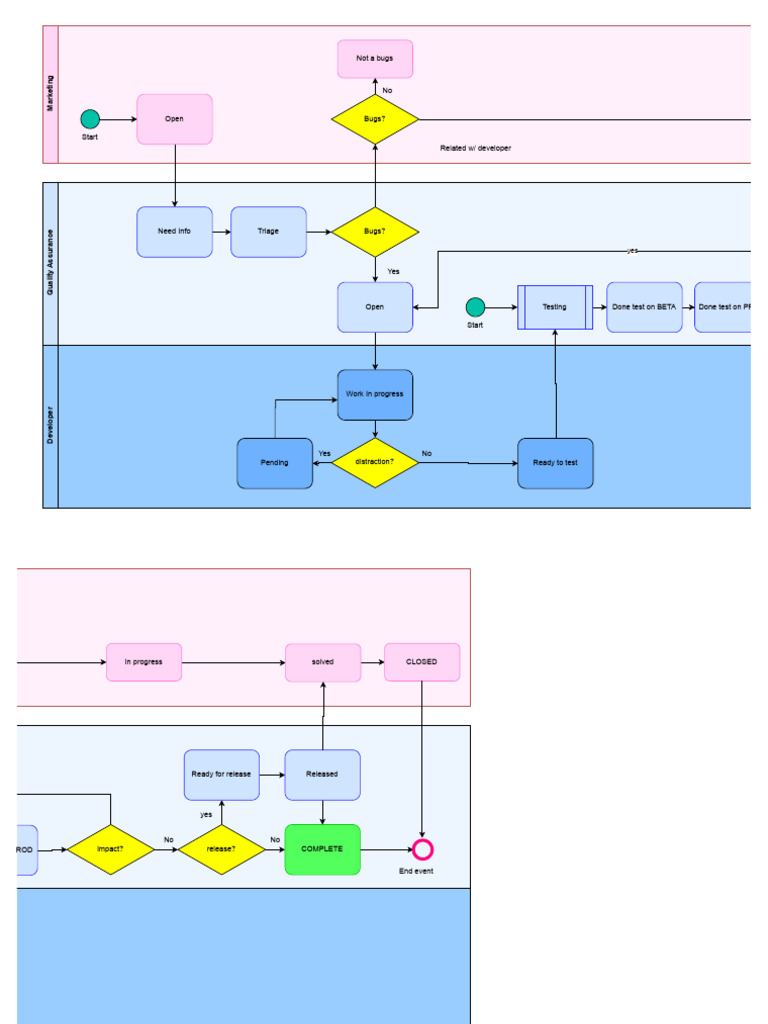 Diagram QA - Drawio | PDF