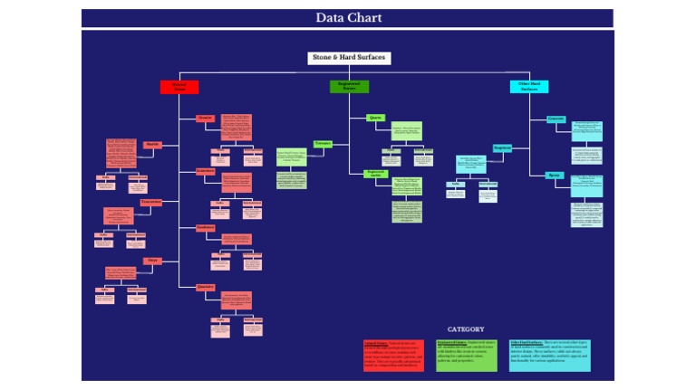 Stone & Hard Surfaces - Flow Chart | PDF | Concrete | Quartz
