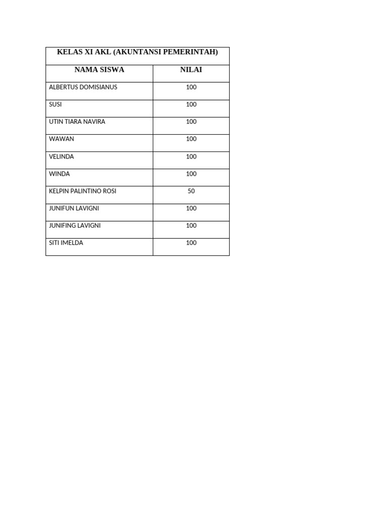 Kelas Xi Akl (Akuntansi Pemerintah) | PDF