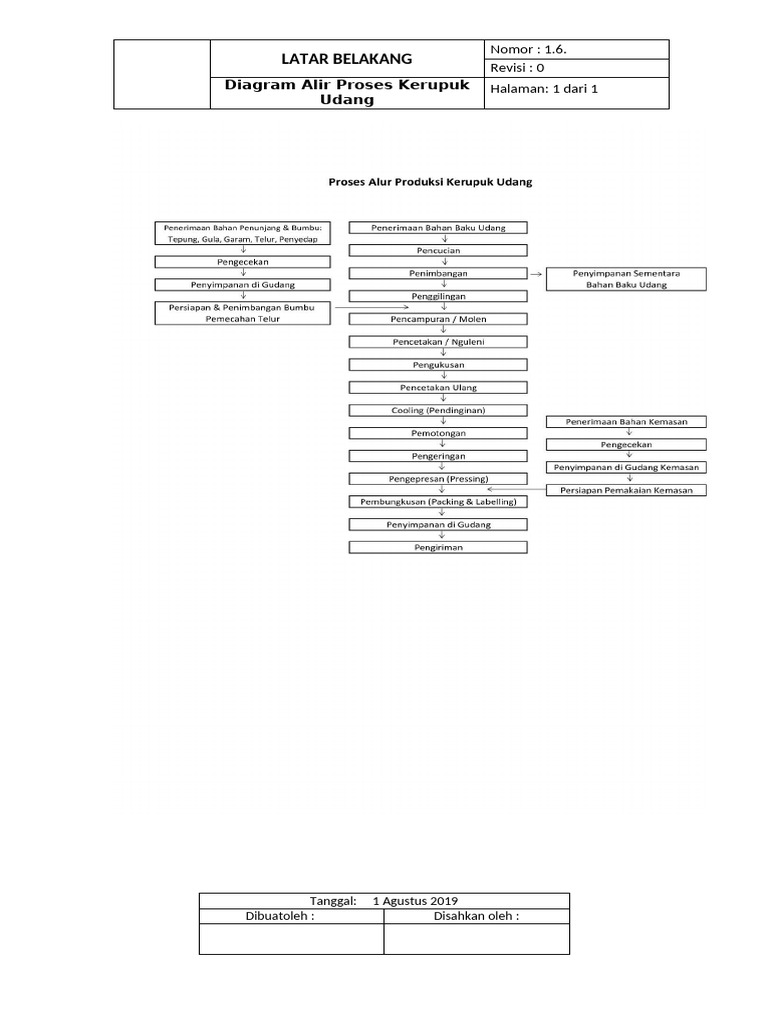 HACCP 1 Alir Proses KRP Udang | PDF