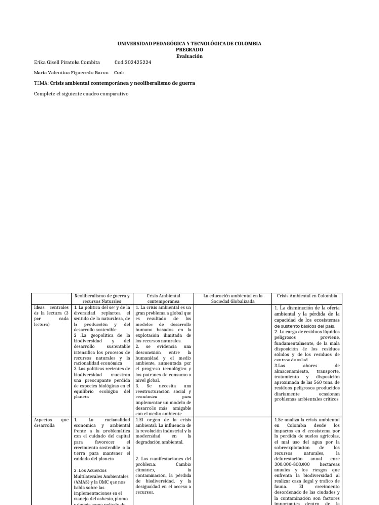 Evaluación Comparativa Crisis Ambiental | PDF | Entorno natural | Sustentabilidad