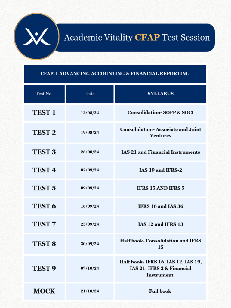 CFAP Test Session - Academic Vitality-1 | PDF | Valuation (Finance ...