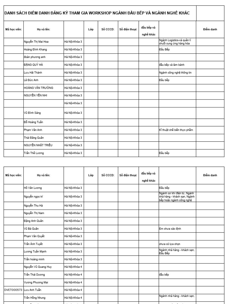 CGA - DSHV NGÀNH BẾP & KHÁC | PDF