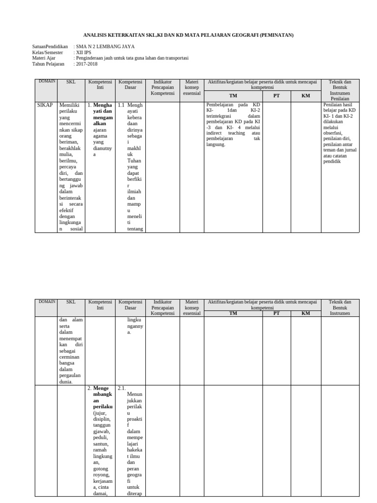 ANALISIS KETERKAITAN SKL, KI Dan KD | PDF