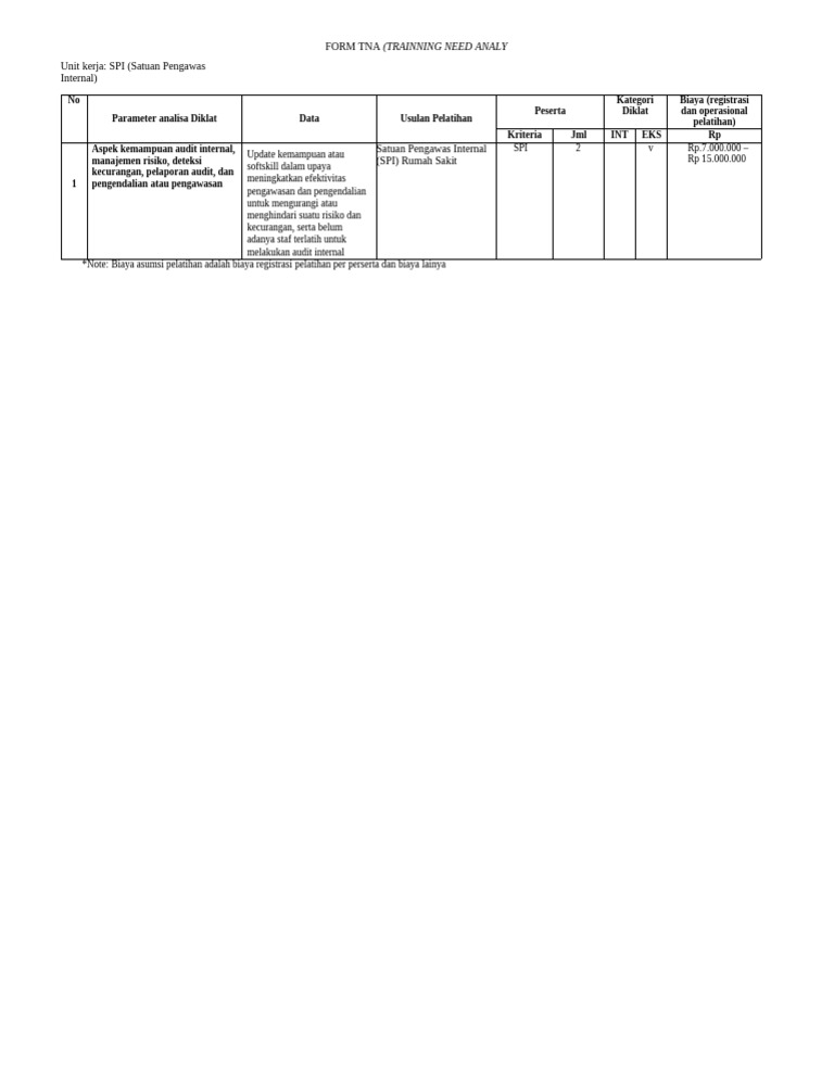 DRAFT Surat Pengajuan TNA SPI (SATUAN PENGAWAS INTERNAL) 2025 | PDF
