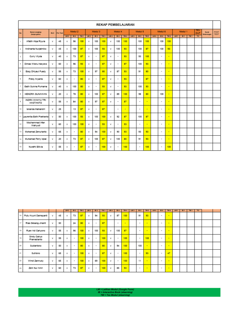 Rekap Pembelajaran | PDF