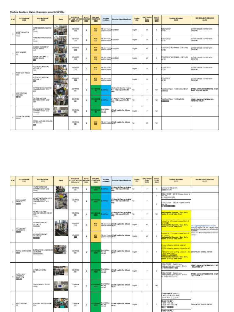 18 - 04 - 2024 Machine Readiness Status | PDF | Machines | Manufactured ...