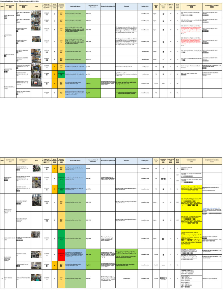 20 - 04 - 2024 Machine Readiness Status | PDF | Manufactured Goods