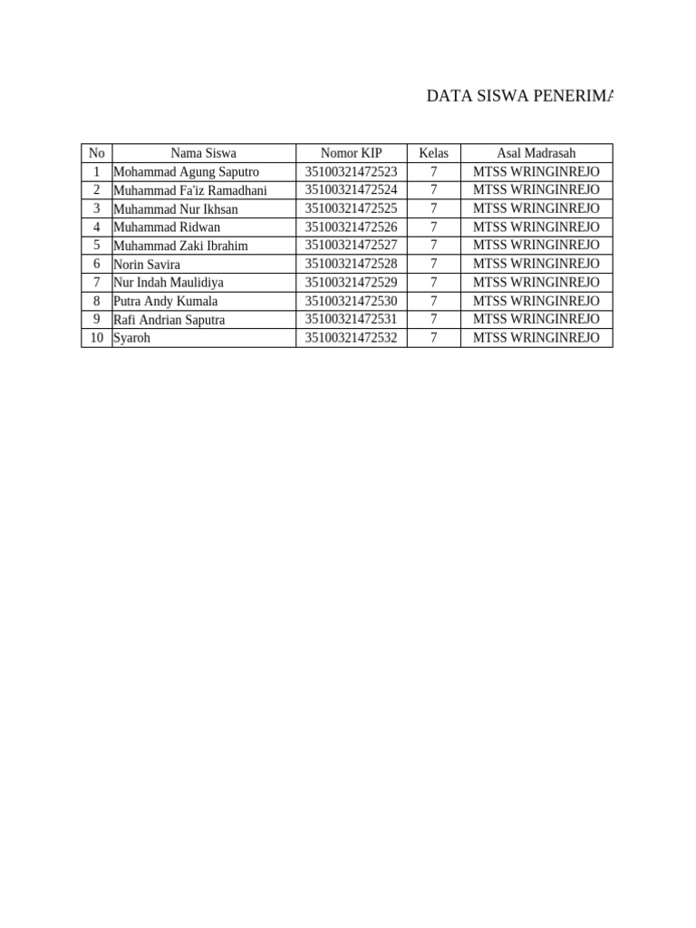 Data PIP Terbru 2021 | PDF