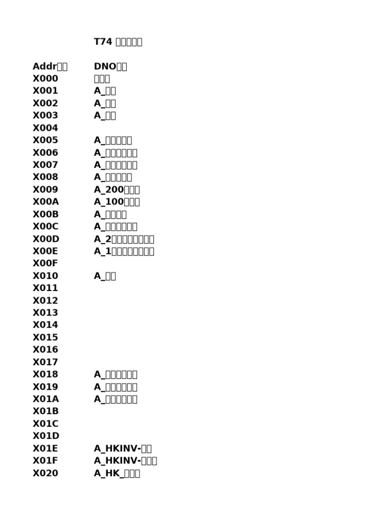 IO checklist_ppx | PDF
