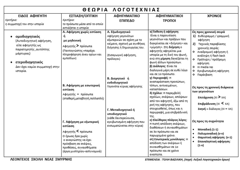 ΘΕΩΡΙΑ ΛΟΓΟΤΕΧΝΙΑΣ 2 | PDF