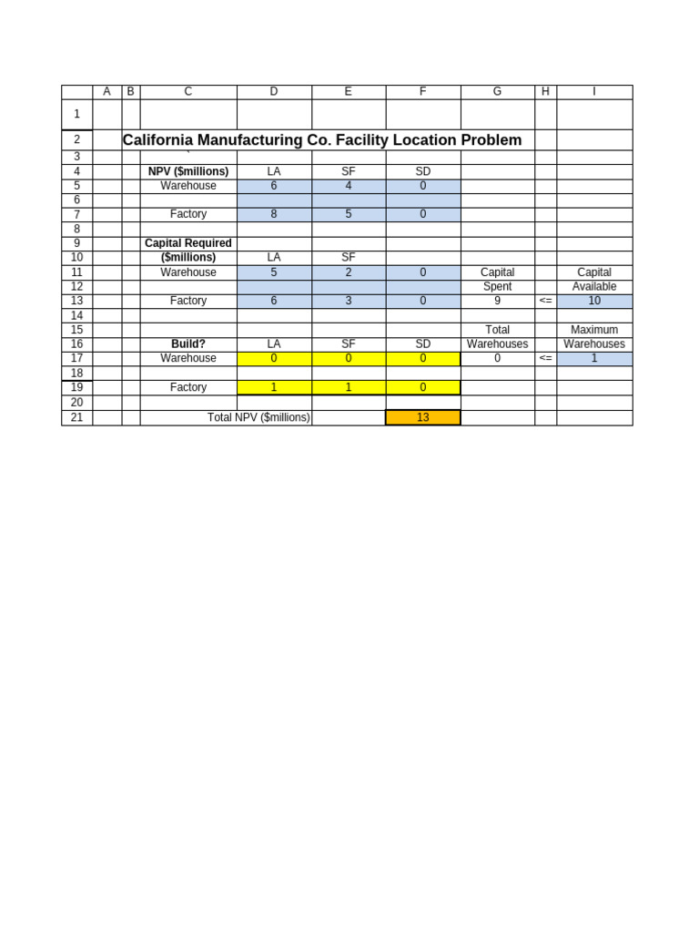 Ch07 California MFG | PDF