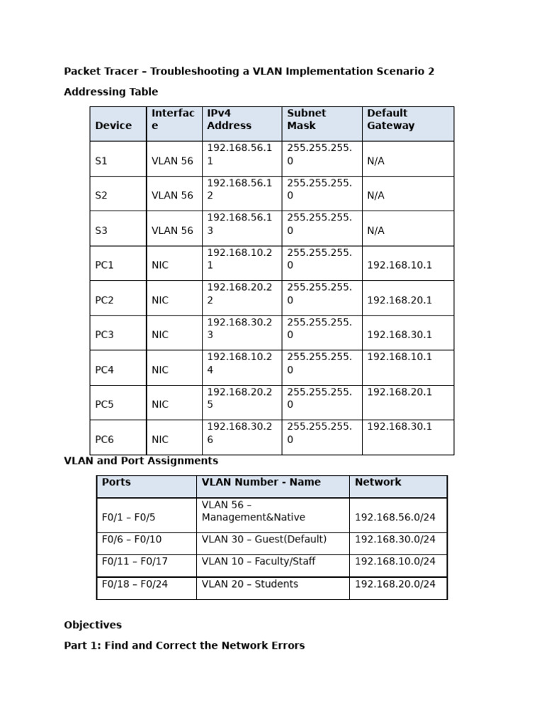 Gabica TRB Vlan 2 | PDF | Computer Network | Network Interface Controller