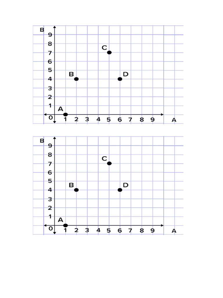 Diagram Cartesius 2 | PDF