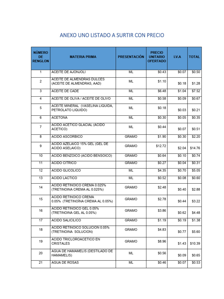 Listado de Sales Con Precio | PDF | Compuestos químicos | Sustancias ...
