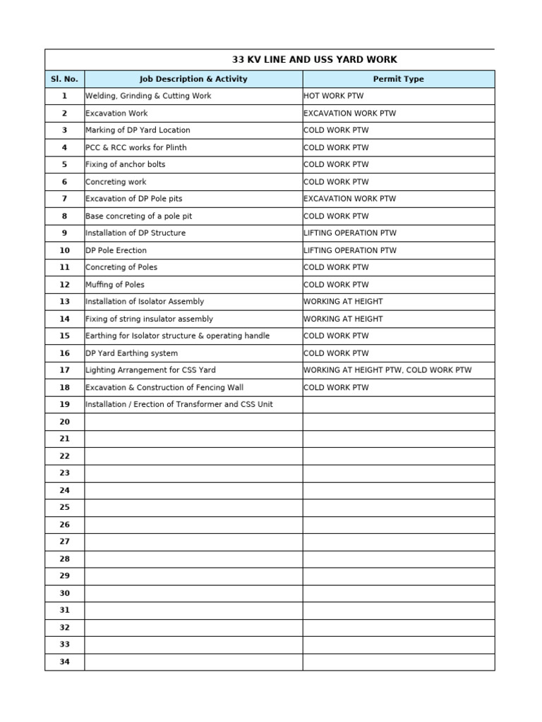 33 KV Line Work | PDF