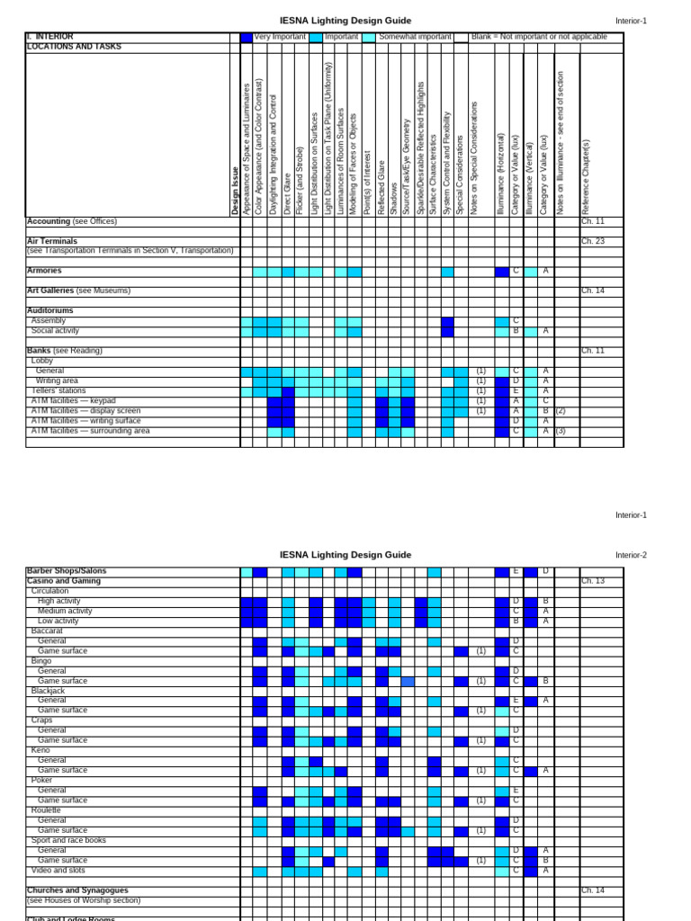 Niveles Iluminaciòn IESNA | PDF | Lighting | Light