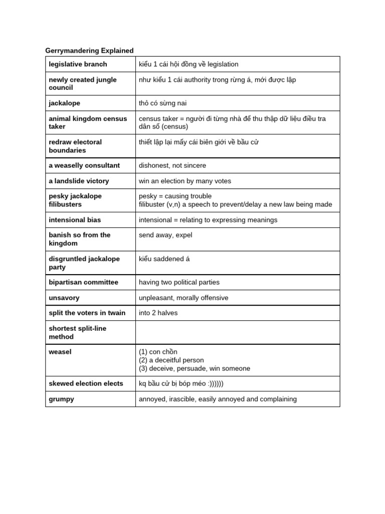Gerrymandering Explained | PDF