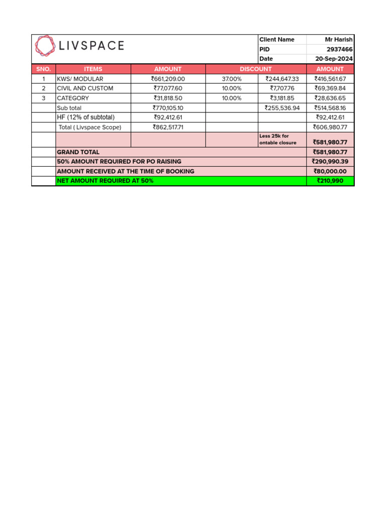 MR Harish-Project Summary | PDF