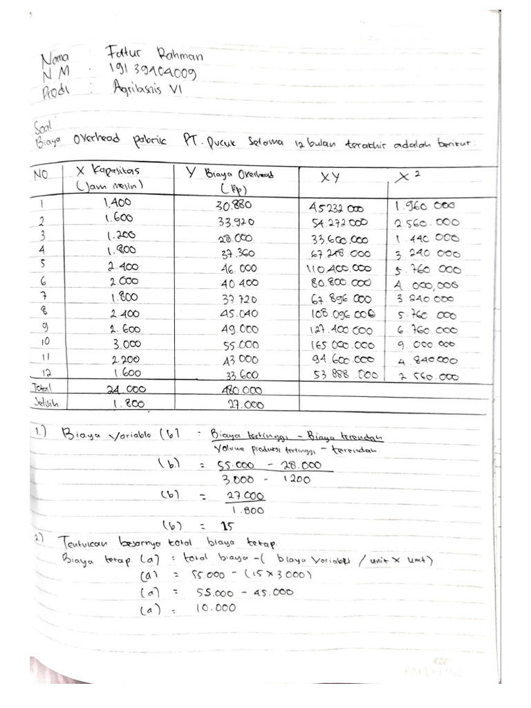 Fatur Rahman Akuntansi Manajemen | PDF