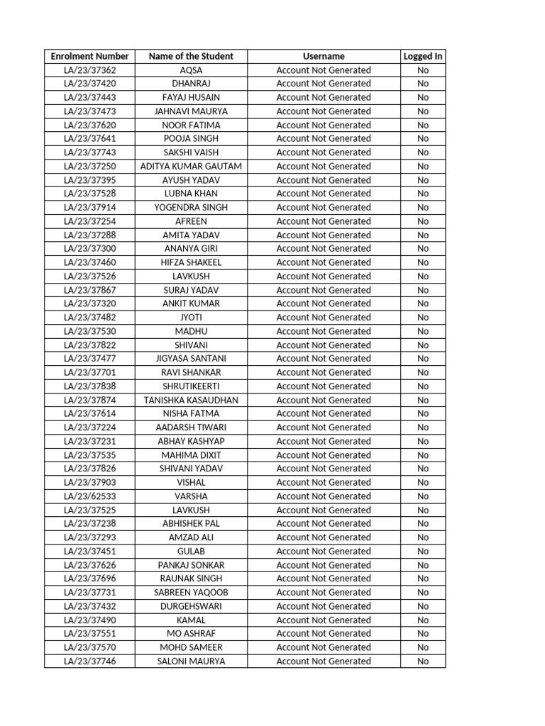 Incomplete Samarth Data | PDF
