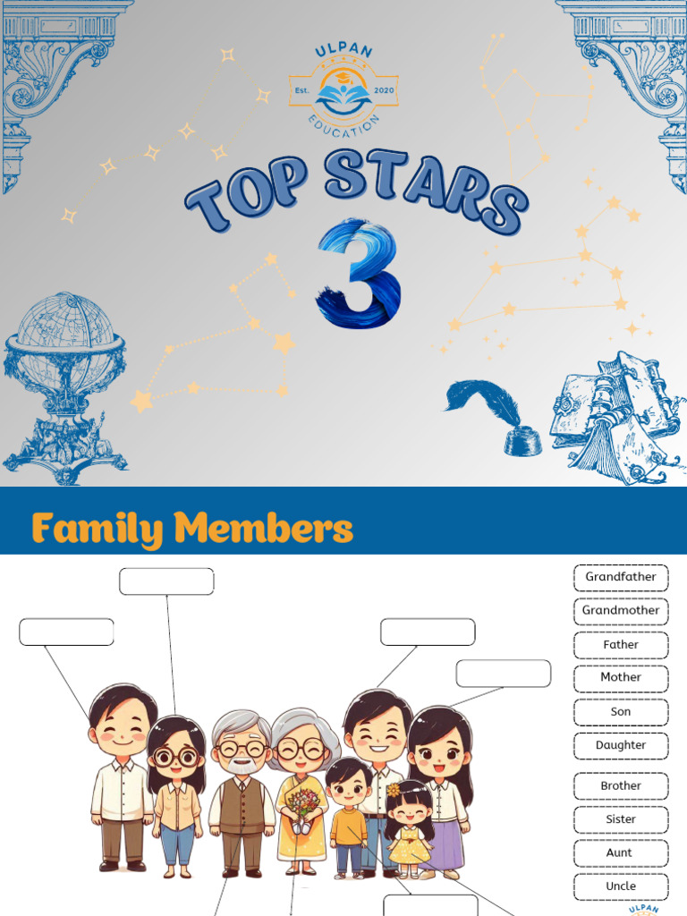 3 grade TOP STARS 3 көрнекілік | PDF | Clothing | Fashion