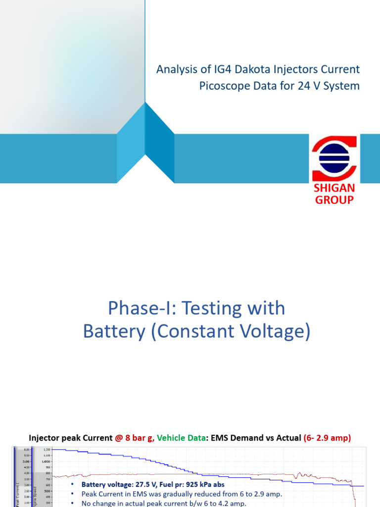 Analysis of IG4 Dakota Injectors Current Picoscope Data for 24 v System ...
