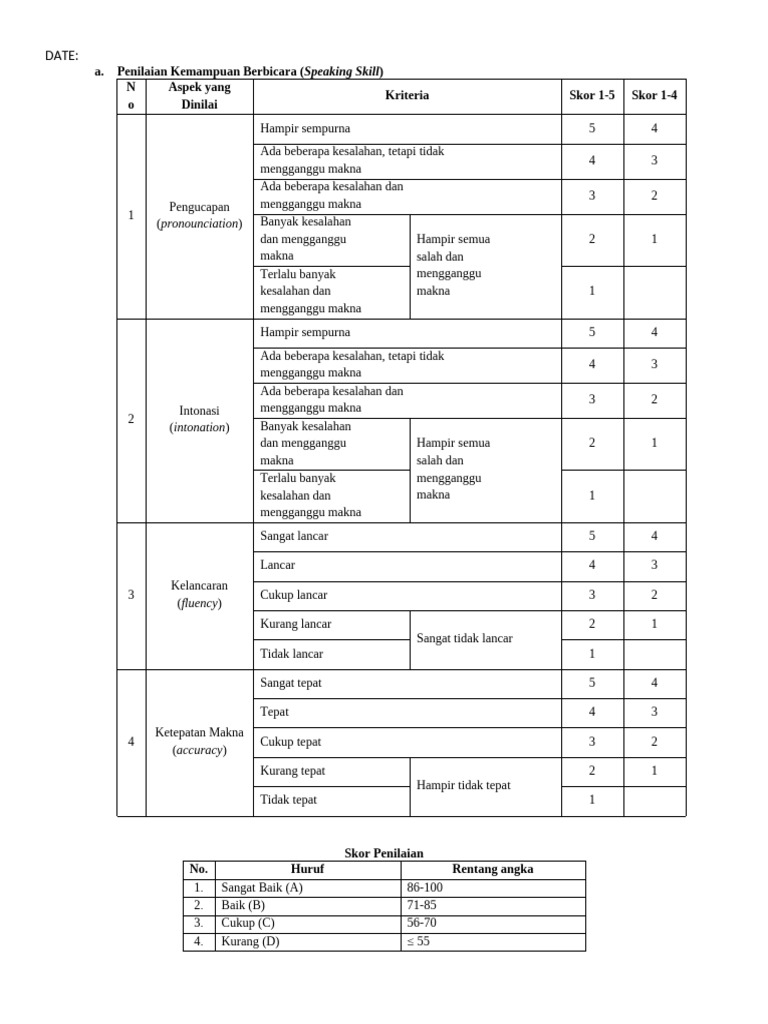 Rubrik Penilaian Speaking | PDF