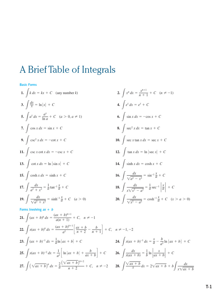 Inergral Tables | PDF | Mathematical Objects | Trigonometry