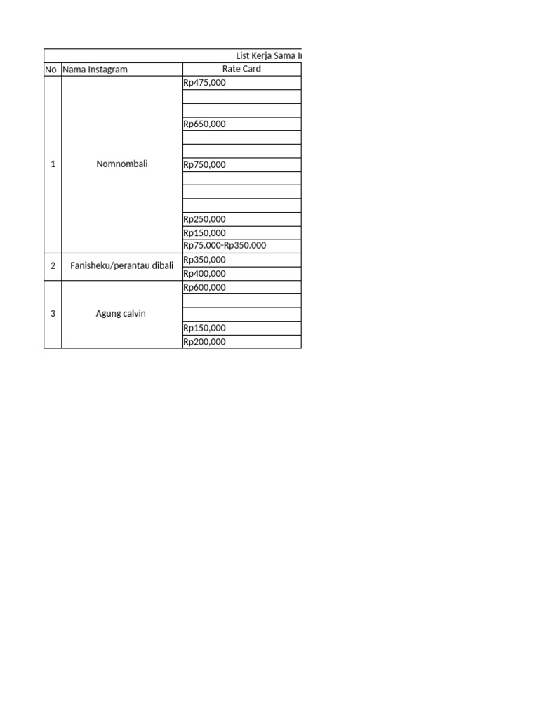 List Kerja Sama Influencer | PDF