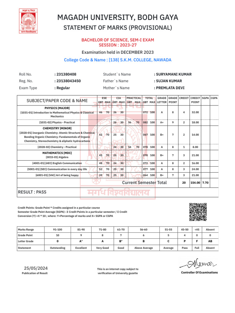 Bipul Bhaiya Marksheet - Magadh University, Bodh Gaya | PDF | Chemistry | Physical Sciences