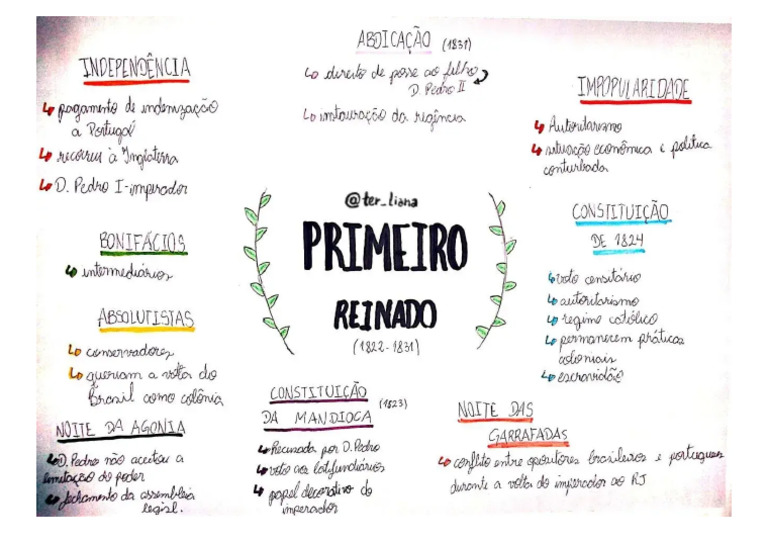 Mapa Mental Brasil Imperio Primeiro Reinado Histo Pdf