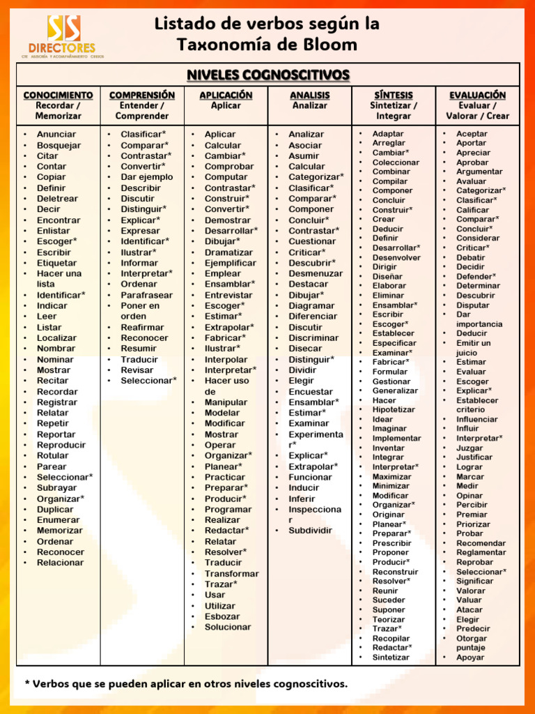 Taxonomía de Bloom | PDF