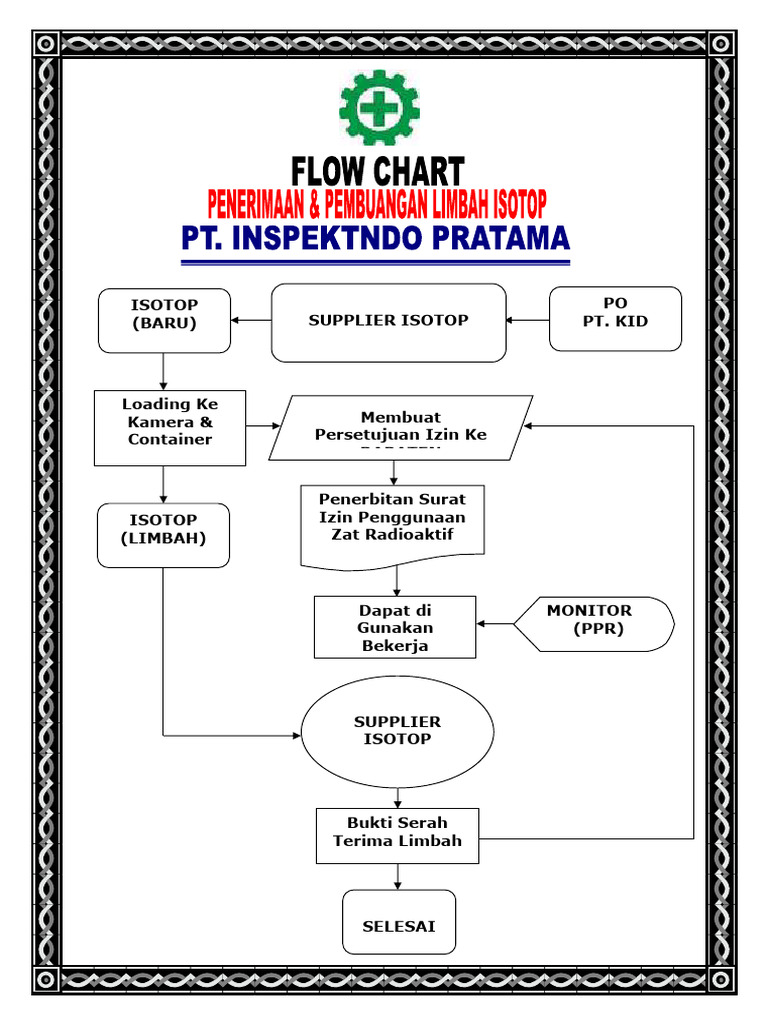 Flow Chart Pembuangan Limbah Isotop Revisi | PDF