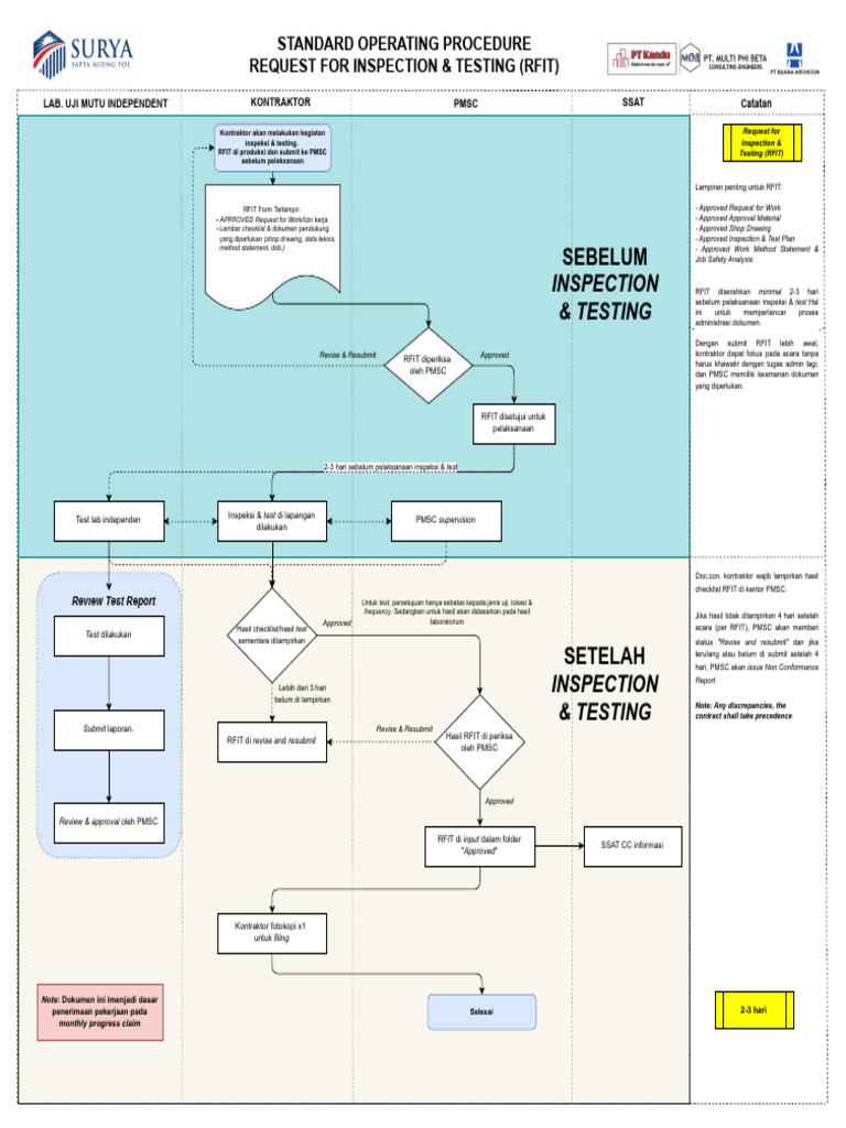 SOP FOR Request For Inspection & Testing (RFIT) | PDF