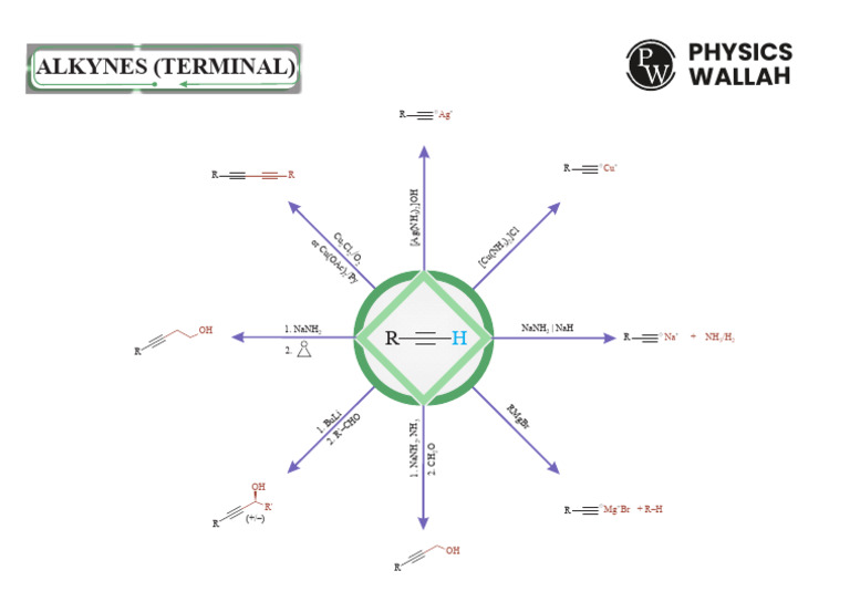 Alkynes (Terminal) - Mind Maps | PDF