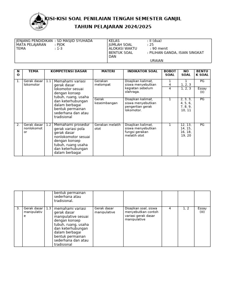 Kisi-Kisi PTS Pjok KLS 2 Sem 1 2024 - 2025 | PDF