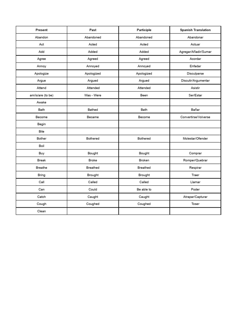Updated Verbs List (2024-2025) | PDF