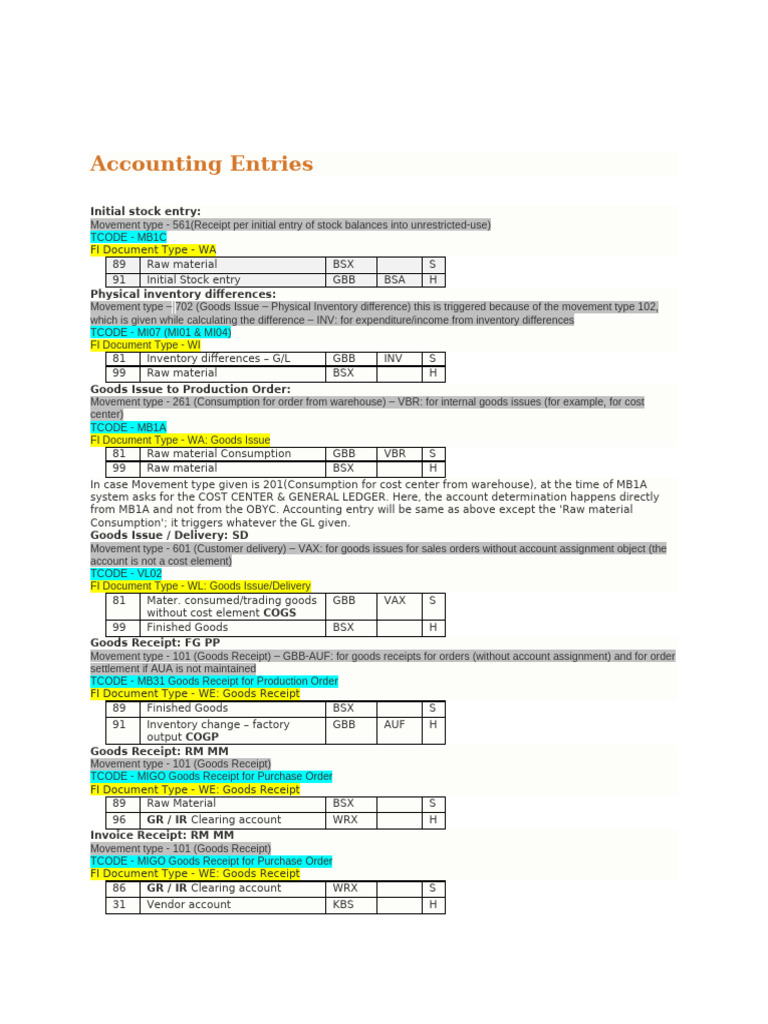 Accounting Entries | PDF | Inventory | Receipt