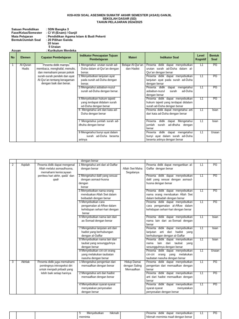 Kisi-Kisi Asas Pai Kelas 6 Ganjil 2024-2025-1 | PDF