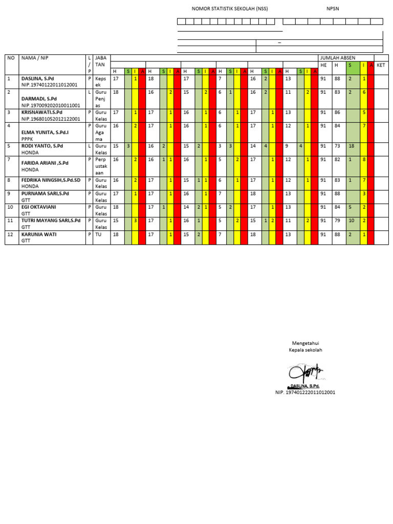 Absen Baru 2023 | PDF