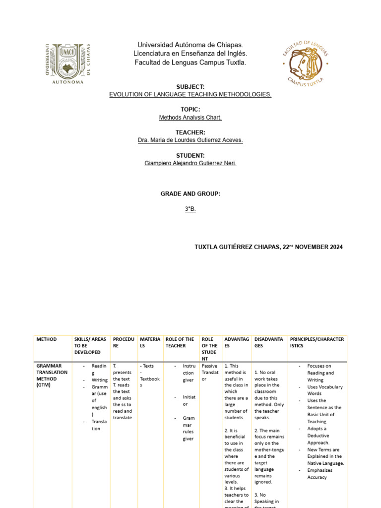 Teaching Methods Analysis Chart | PDF | Language Acquisition | Behavior ...