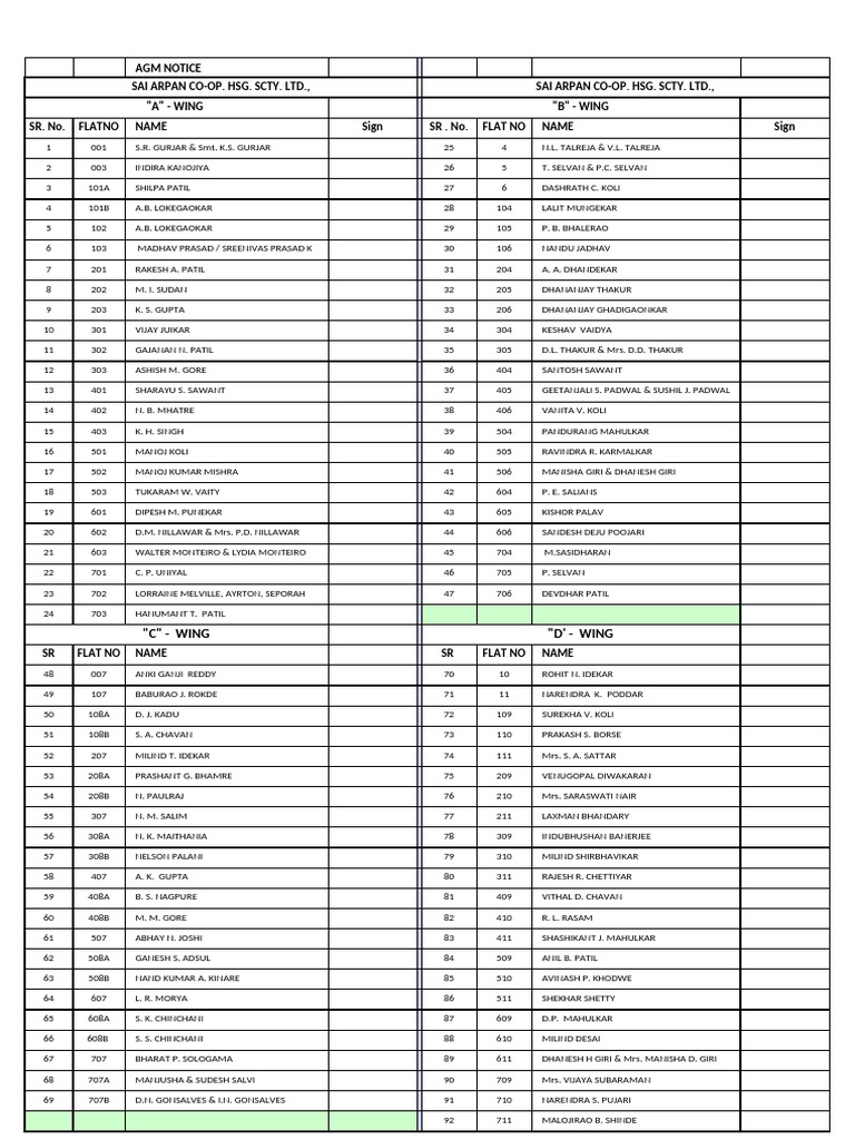Property Tax List | PDF