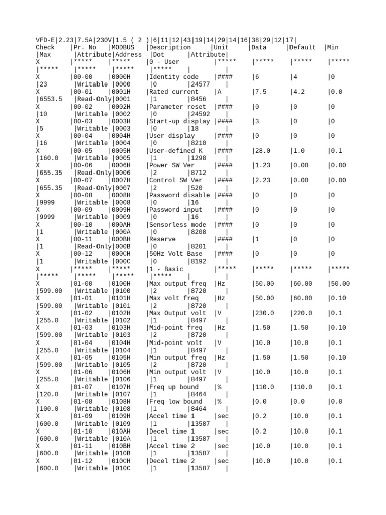 Bhavani VFD Backup | PDF | Electrical Engineering | Computer Engineering