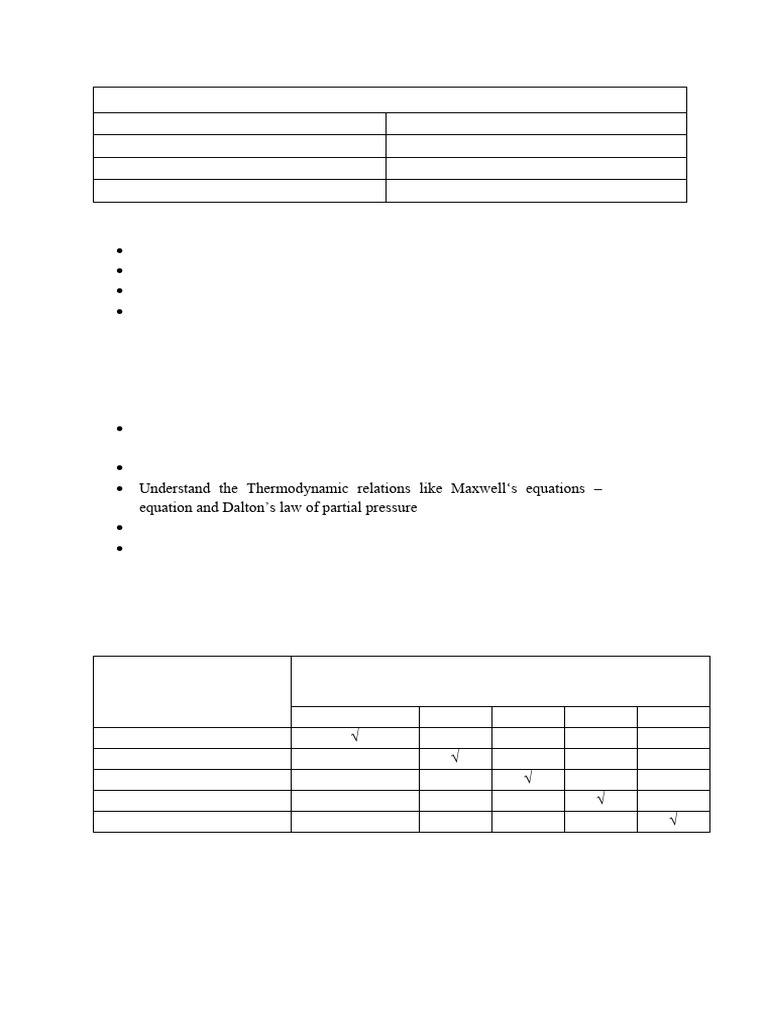 THERMODYNAMICS Syllabus | PDF | Entropy | Thermodynamics