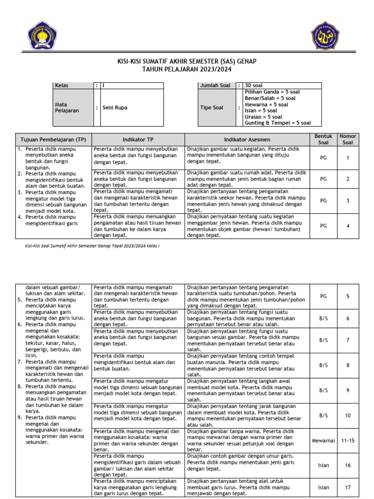 Kisi-Kisi SOAL SAS GENAP Seni Rupa Kls 1 | PDF