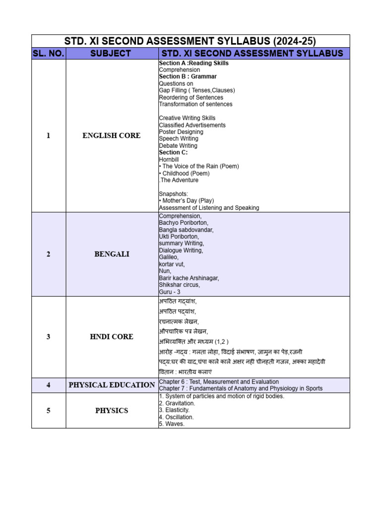 STD. XI Second Assessment 2024 25 Syllabus | PDF | Banks | Chemistry
