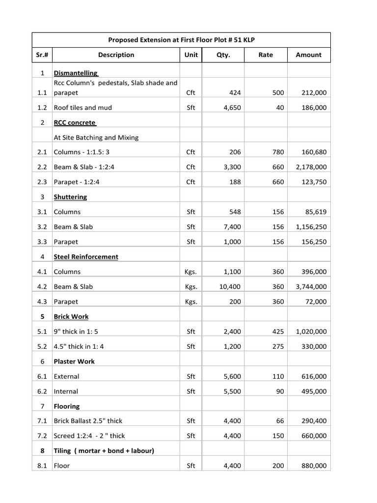 Extension Work Costing - 51 KLP | PDF | Building | Architectural Elements