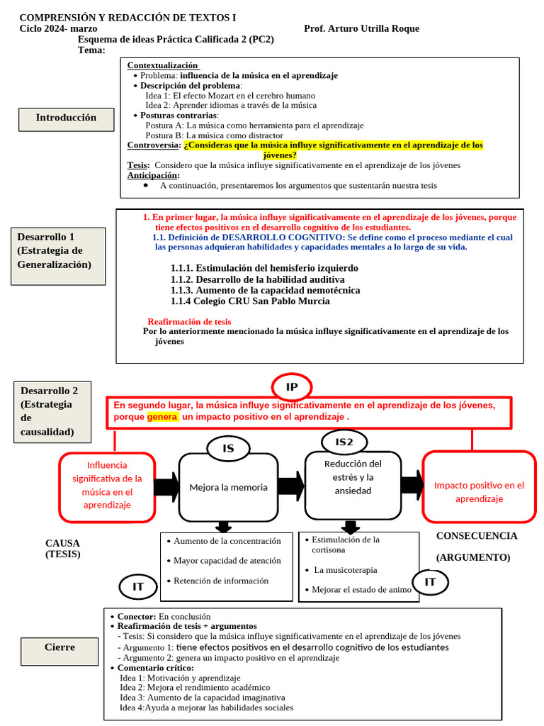 Esquema Final | PDF | Aprendizaje | Desarrollo cognitivo